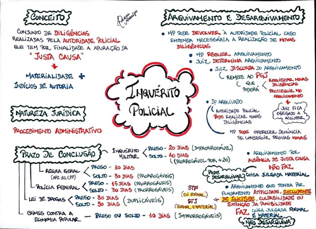 Características Do Inquérito Policial Macete - RETOEDU
