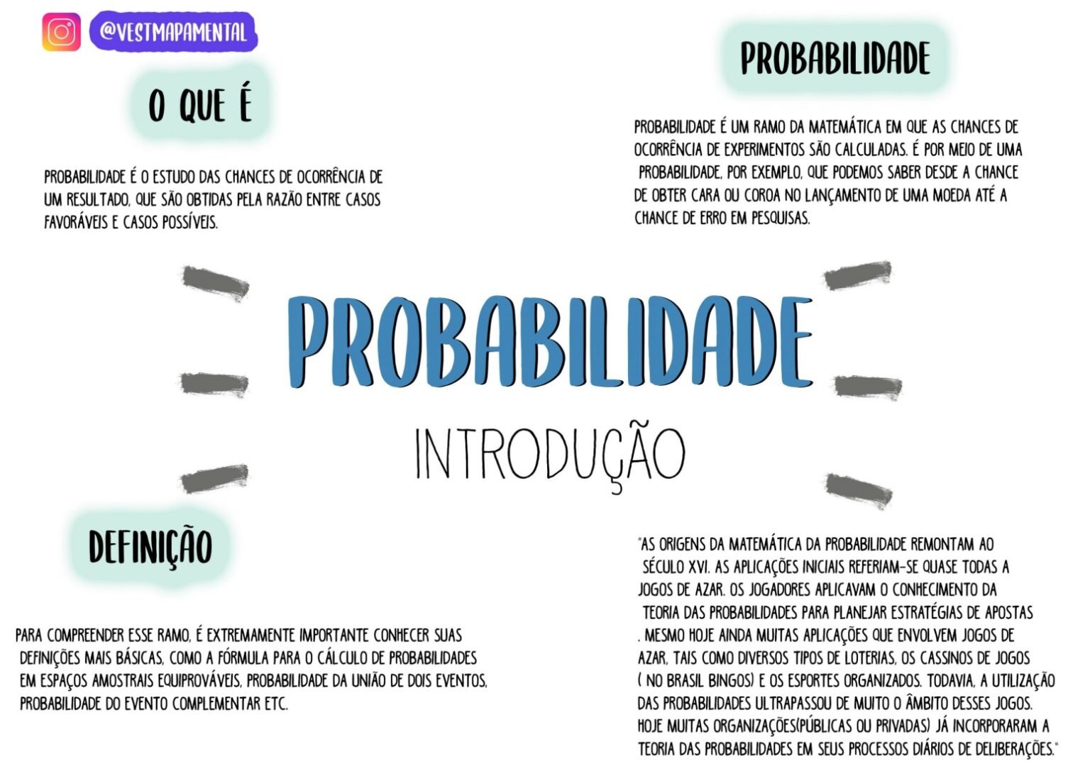 MAPA MENTAL SOBRE PROBABILIDADE - STUDY MAPS