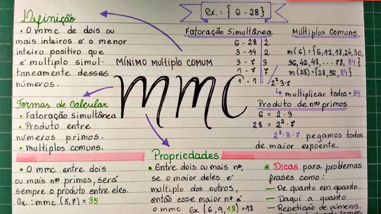 MAPA MENTAL SOBRE MMC E MDC - STUDY MAPS
