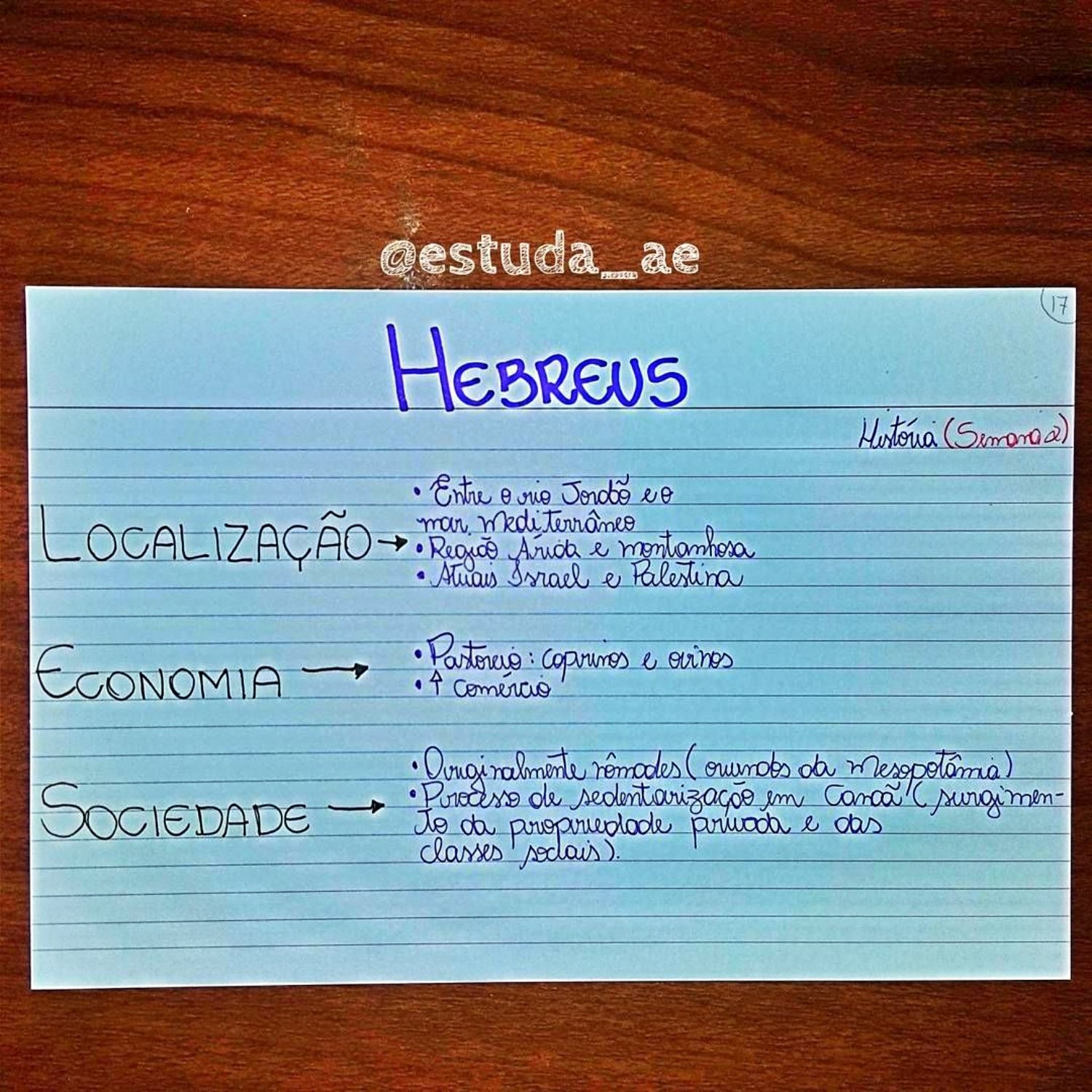 MAPA MENTAL SOBRE HEBREUS - STUDY MAPS
