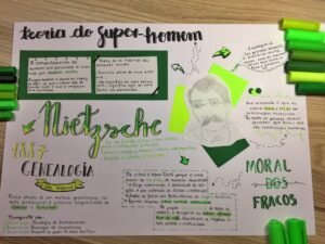 MAPA MENTAL SOBRE NIETZSCHE - STUDY MAPS