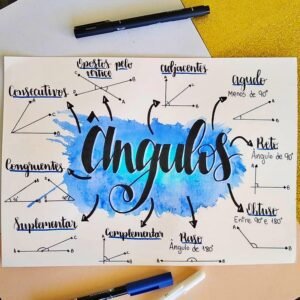 MAPA MENTAL SOBRE ÂNGULOS - STUDY MAPS