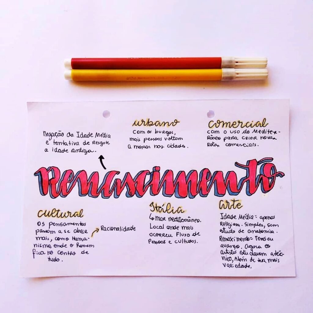 MAPA MENTAL SOBRE RENASCIMENTO - STUDY MAPS