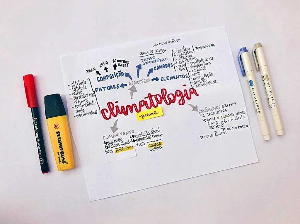 MAPA MENTAL SOBRE FATORES E ELEMENTOS DO CLIMA - STUDY MAPS