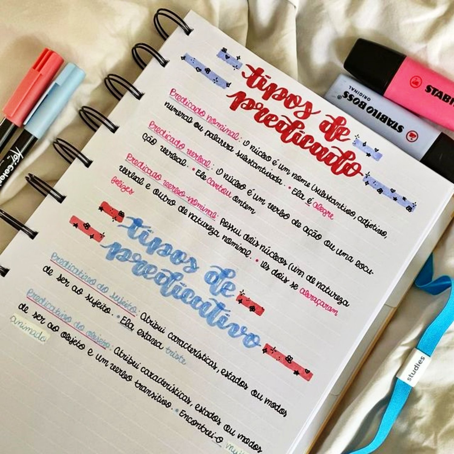 MAPA MENTAL SOBRE PREDICADO - STUDY MAPS