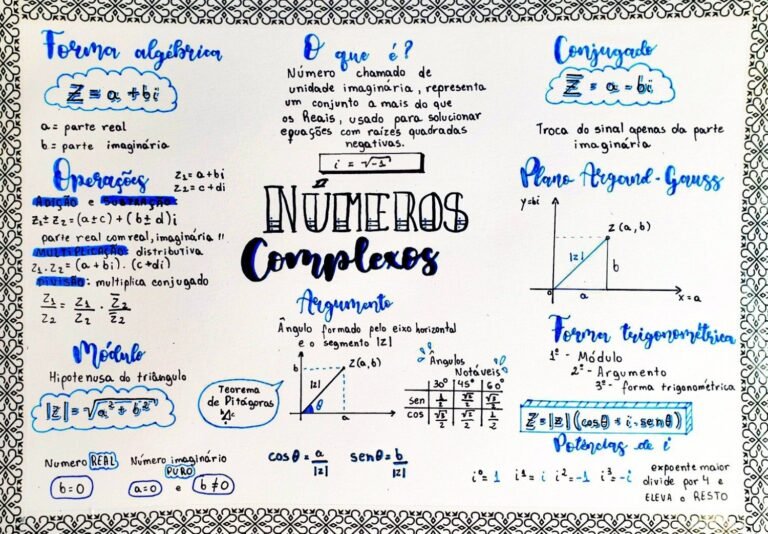 MAPA MENTAL SOBRE NÚMEROS COMPLEXOS - STUDY MAPS