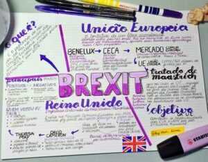 MAPA MENTAL SOBRE O BREXIT - STUDY MAPS