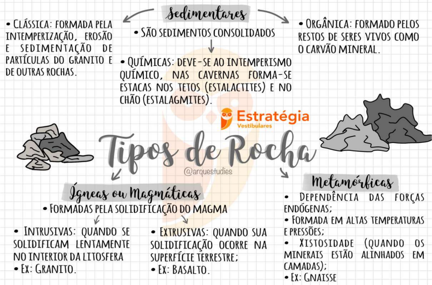 MAPA MENTAL SOBRE TIPOS DE ROCHAS - STUDY MAPS