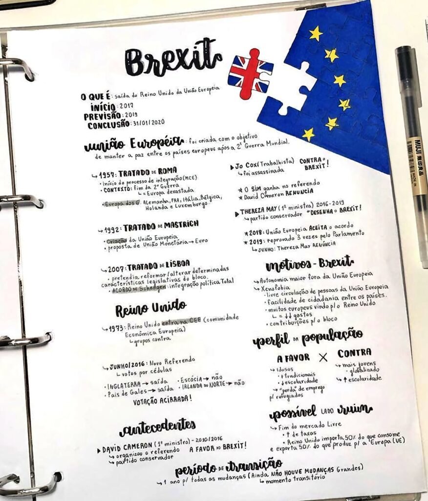 MAPA MENTAL SOBRE O BREXIT - STUDY MAPS