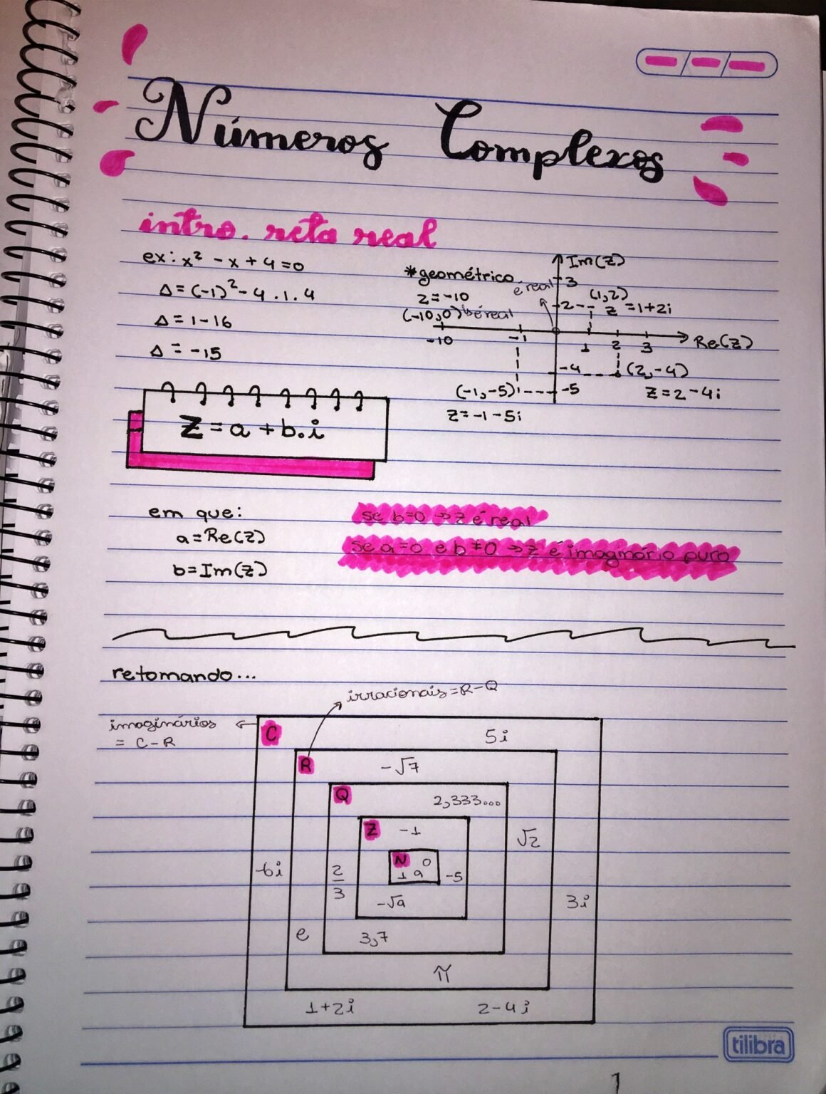 MAPA MENTAL SOBRE NÚMEROS COMPLEXOS - STUDY MAPS