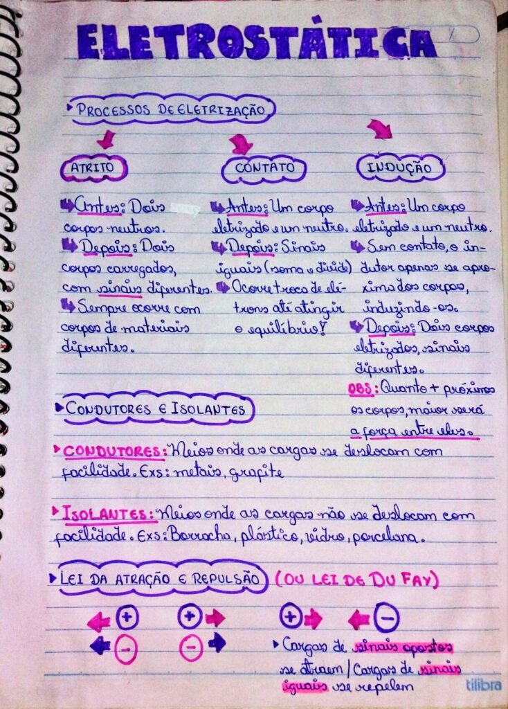 MAPA MENTAL SOBRE ELETROSTÁTICA - STUDY MAPS