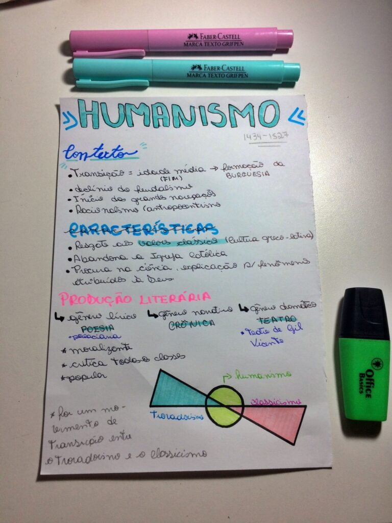MAPA MENTAL SOBRE HUMANISMO - STUDY MAPS