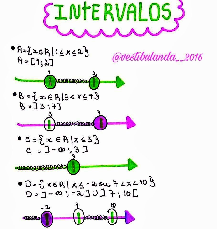 MAPA MENTAL SOBRE INTERVALOS REAIS - STUDY MAPS