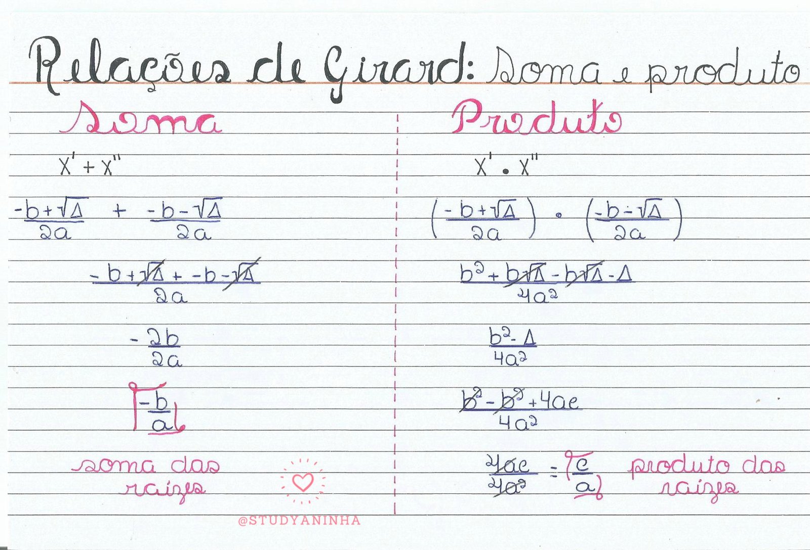 MAPA MENTAL SOBRE RELAÇÕES DE GIRARD - STUDY MAPS