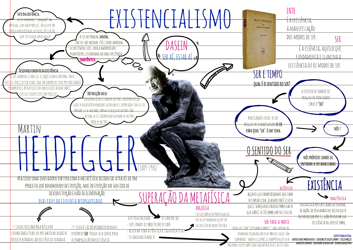 MAPA MENTAL SOBRE HEIDEGGER - STUDY MAPS