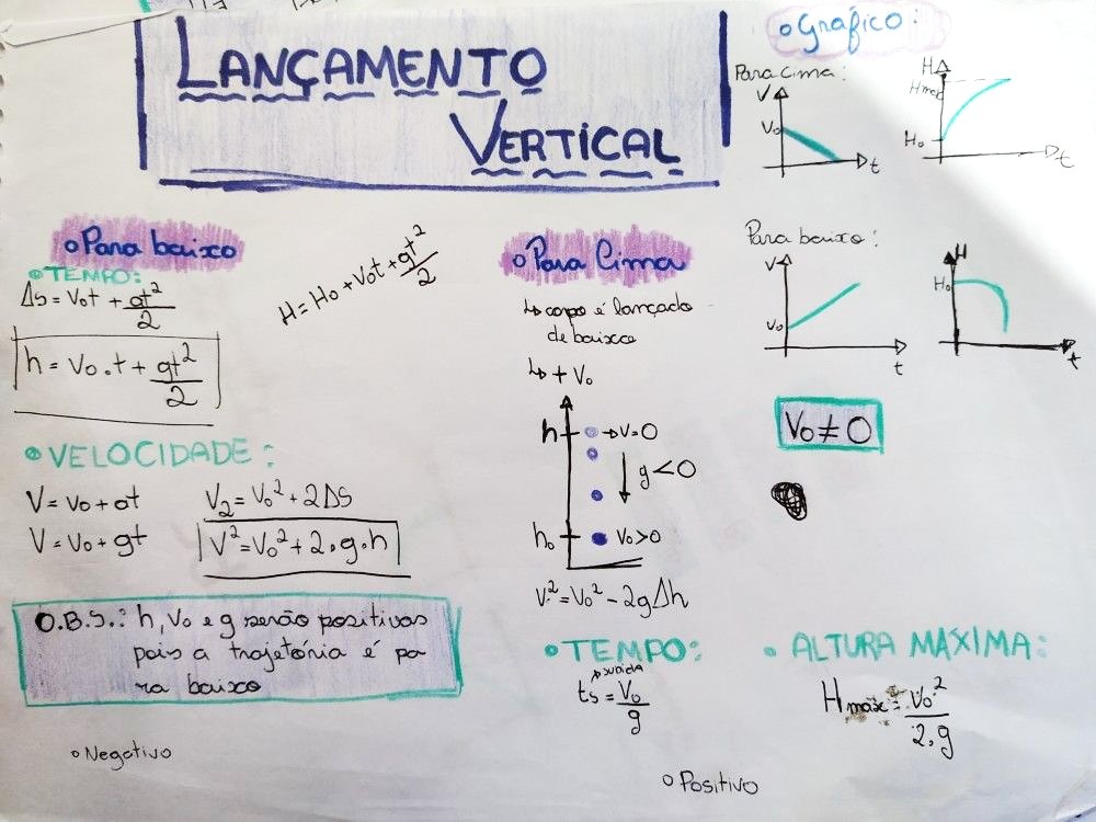 MAPA MENTAL SOBRE LANÇAMENTO VERTICAL - STUDY MAPS