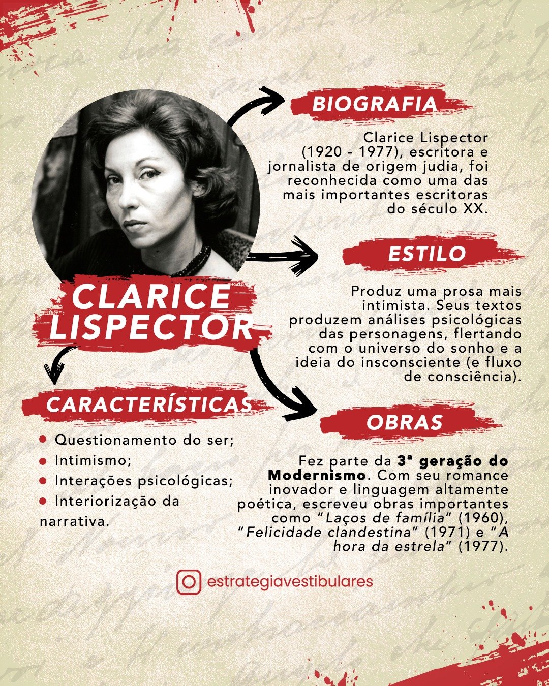 MAPA MENTAL SOBRE CLARICE LISPECTOR - STUDY MAPS