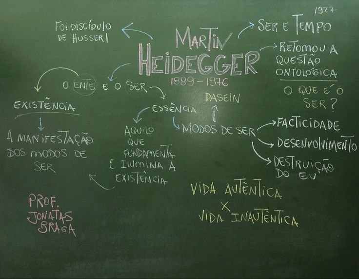 Mapas Mentais sobre HEIDEGGER - Study Maps