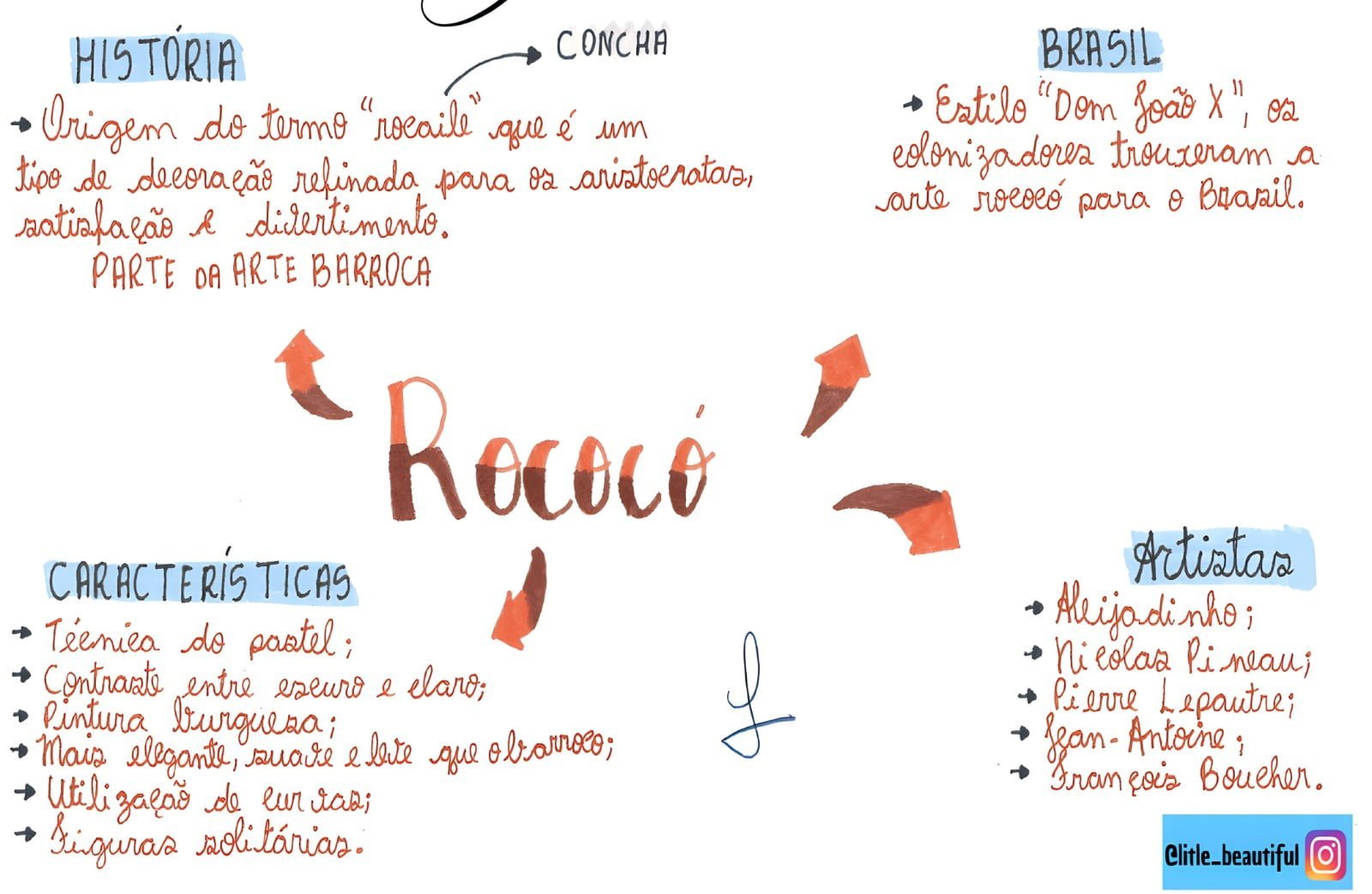 Mapas Mentais sobre ROCOCÓ - Study Maps
