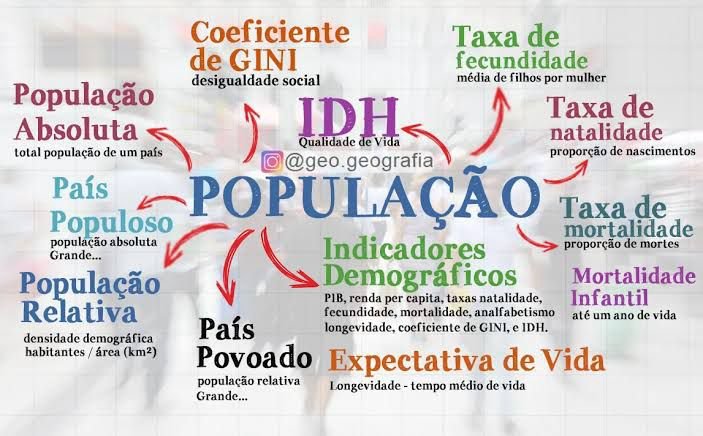 Mapas Mentais sobre IDH - Study Maps