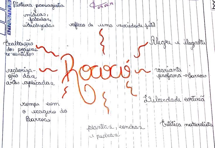 Mapas Mentais sobre ROCOCÓ - Study Maps