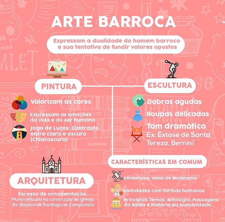 Mapas Mentais sobre ARTE BARROCA - Study Maps