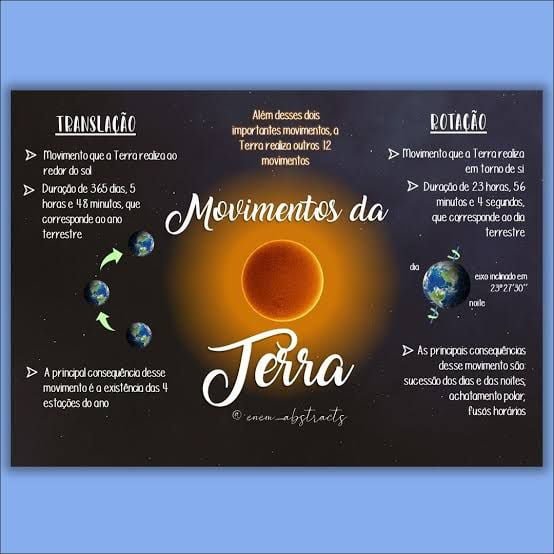 Mapas Mentais sobre MOVIMENTO DA TERRA - Study Maps