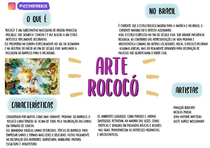 Mapas Mentais sobre ROCOCÓ - Study Maps