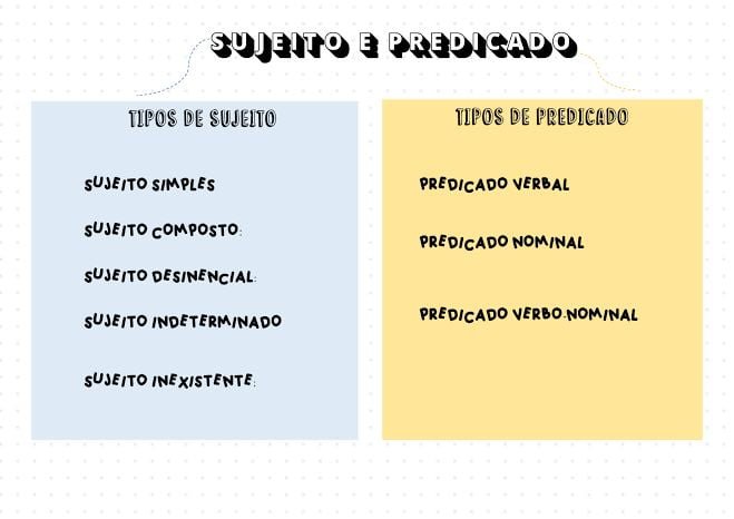 Mapas Mentais sobre SUJEITO E PREDICADO - Study Maps