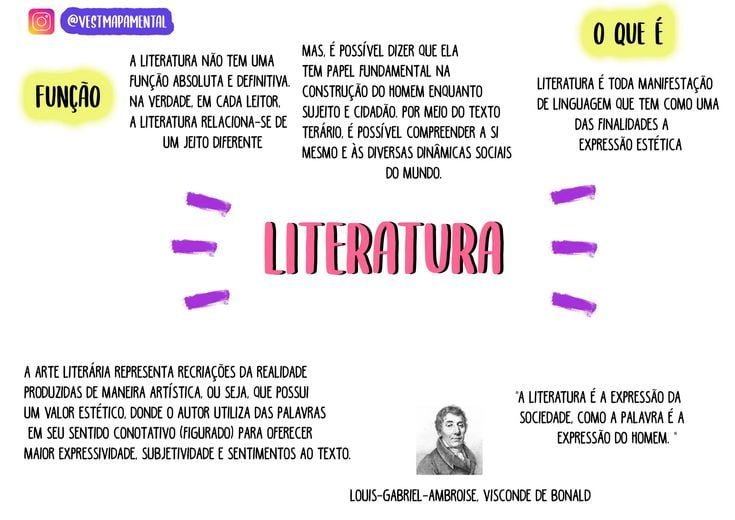 Mapas Mentais sobre ESCOLAS LITERARIAS - Study Maps