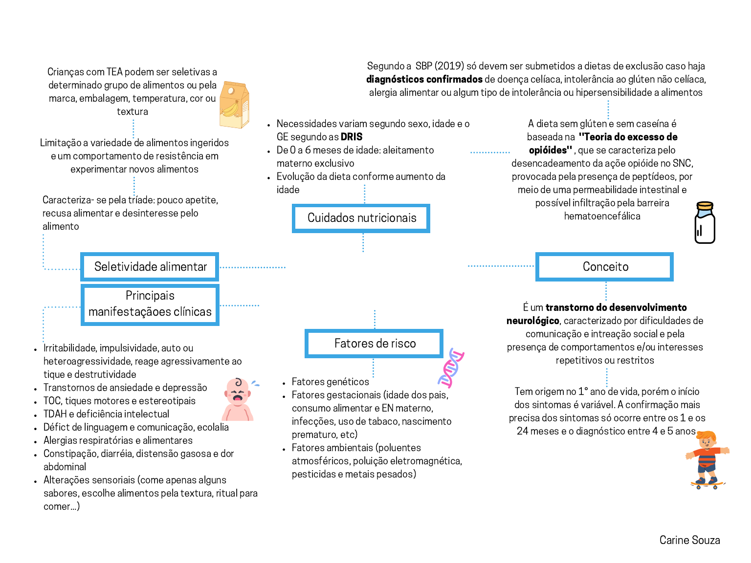 Mapas Mentais sobre AUTISMO - Study Maps