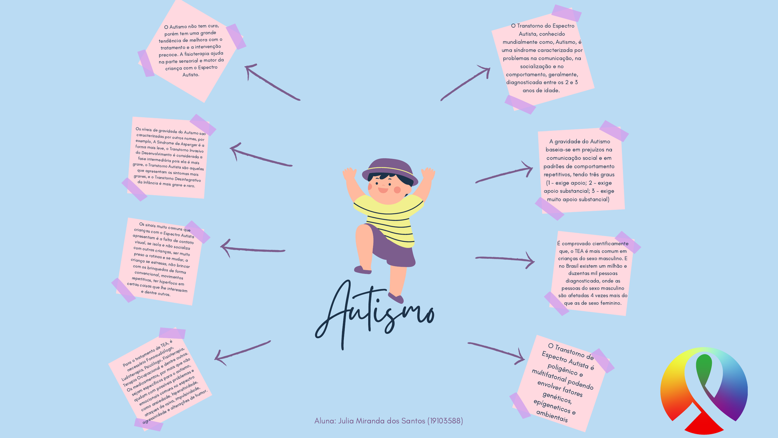 Mapas Mentais sobre AUTISMO - Study Maps