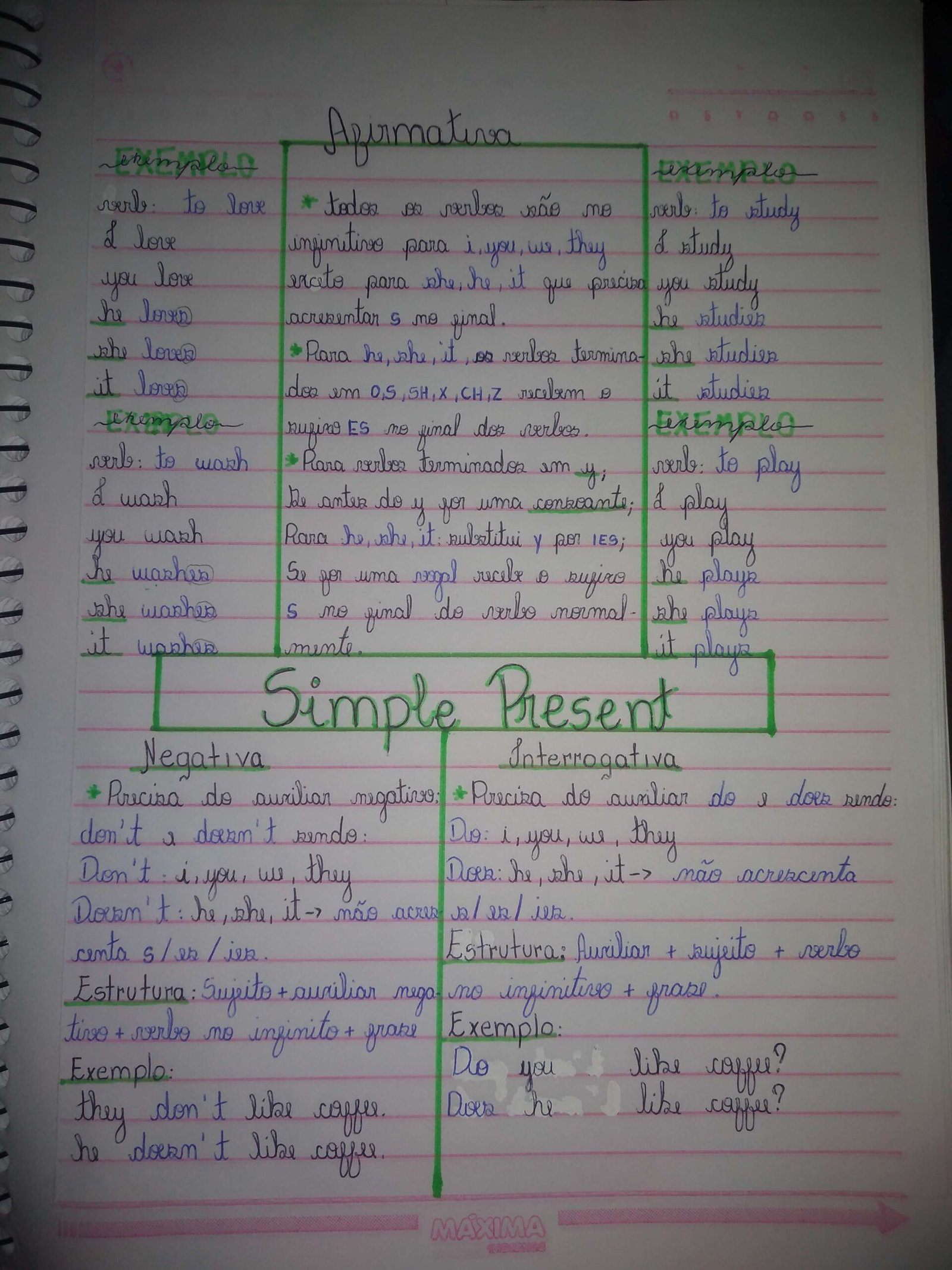 Mapa Mental sobre SIMPLE PRESENT - Study Maps