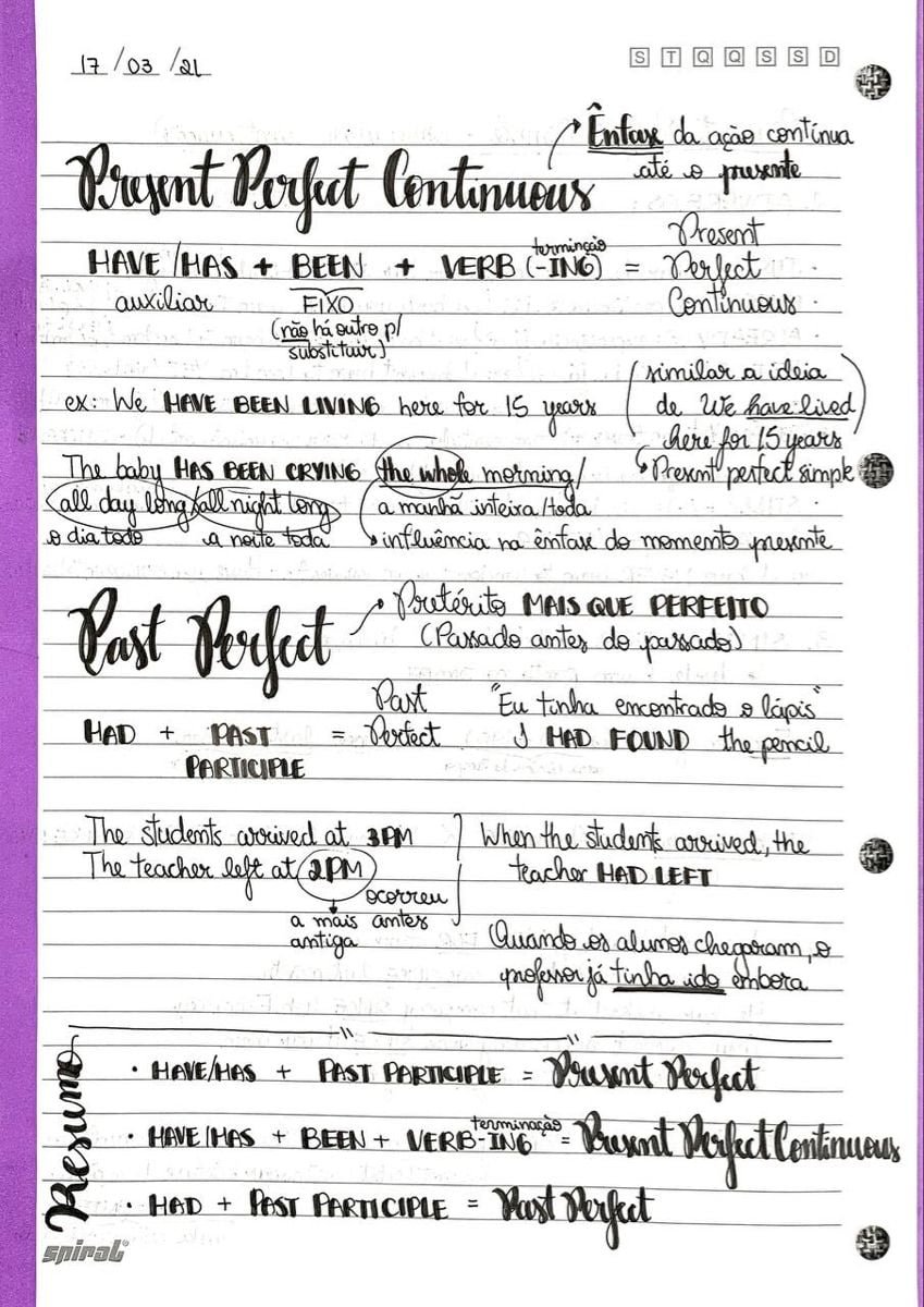 Mapas Mentais sobre PAST PERFECT - Study Maps