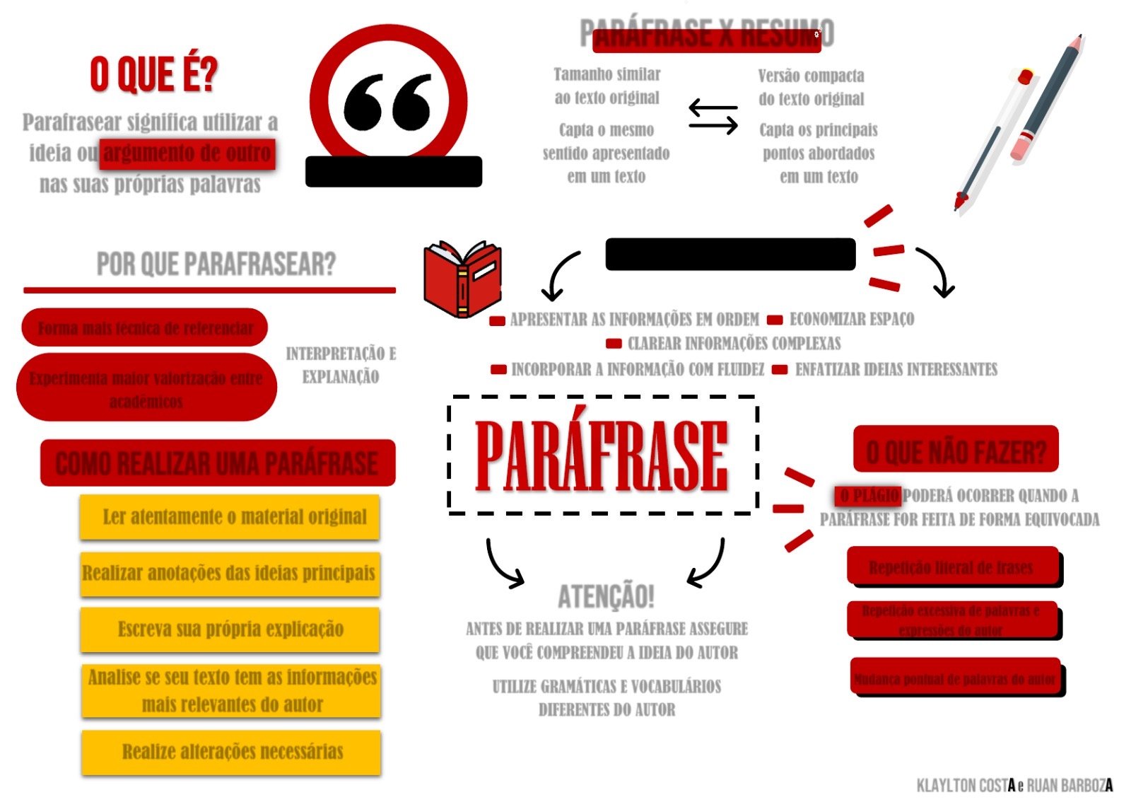 Mapa mental sobre PARAFRASE - Study Maps