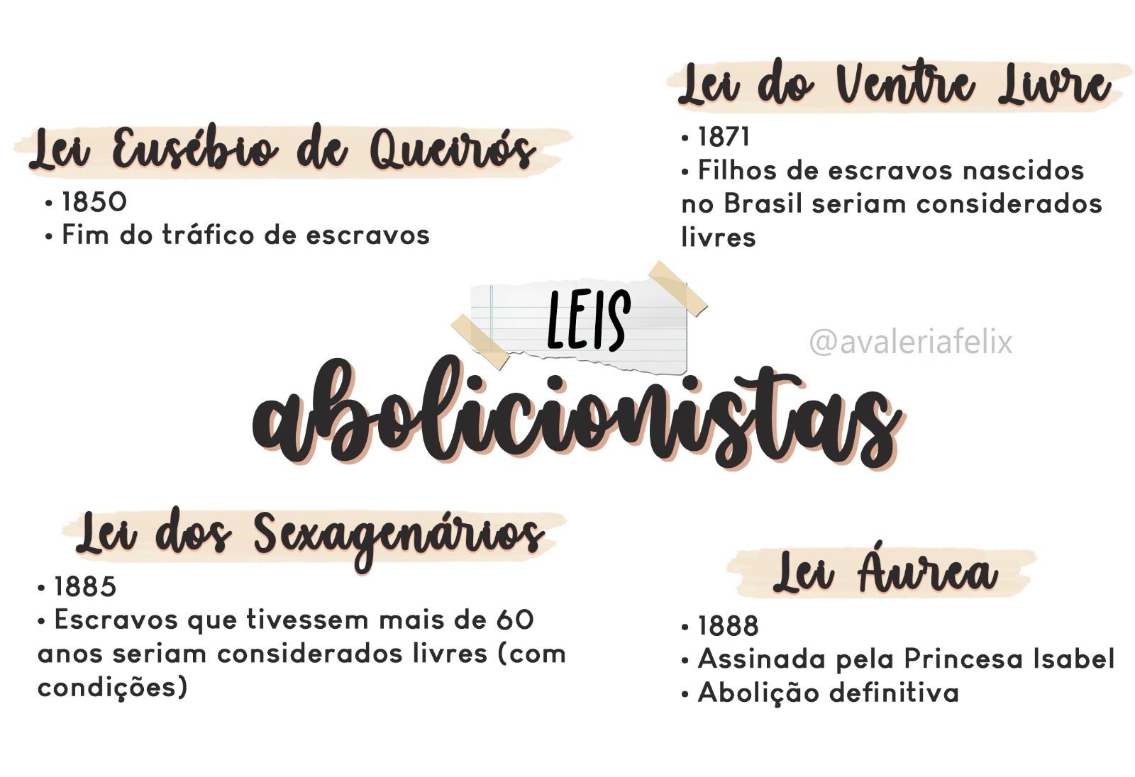 Mapa mental sobre AS LEIS ABOLICIONISTAS - Study Maps