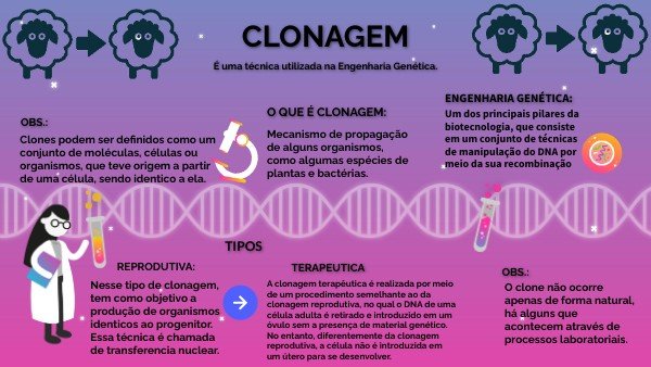Mapa mental sobre CLONAGEM - Study Maps