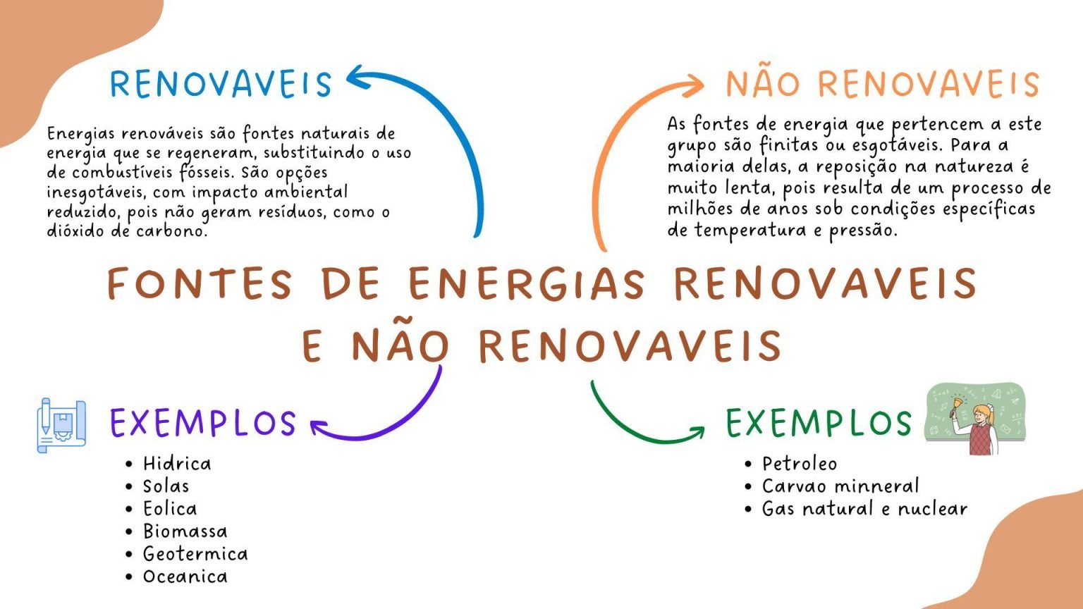 Mapa mental sobre PROPAGACAO DE CALOR - Study Maps