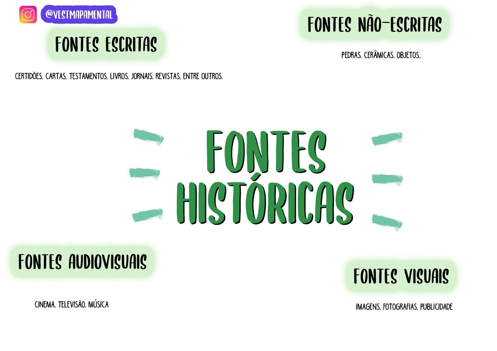 Mapa mental sobre A DESCOLONIZACAO DA AFRICA E DA ASIA - Study Maps