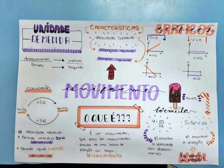 Mapa mental sobre MOVIMENTO UNIFORME - Study Maps