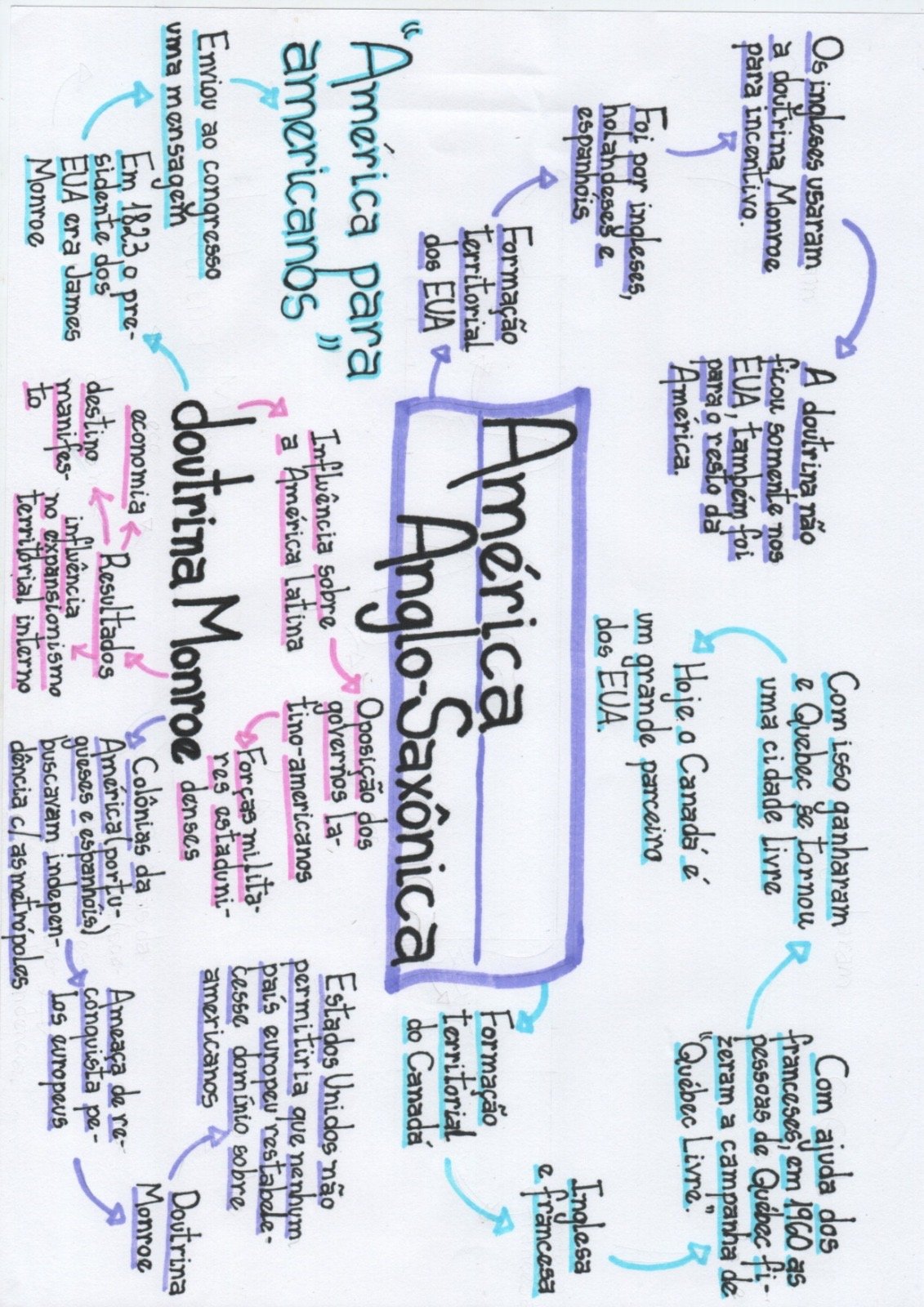 Mapa mental sobre AMERICA ANGLO SAXONICA - Study Maps