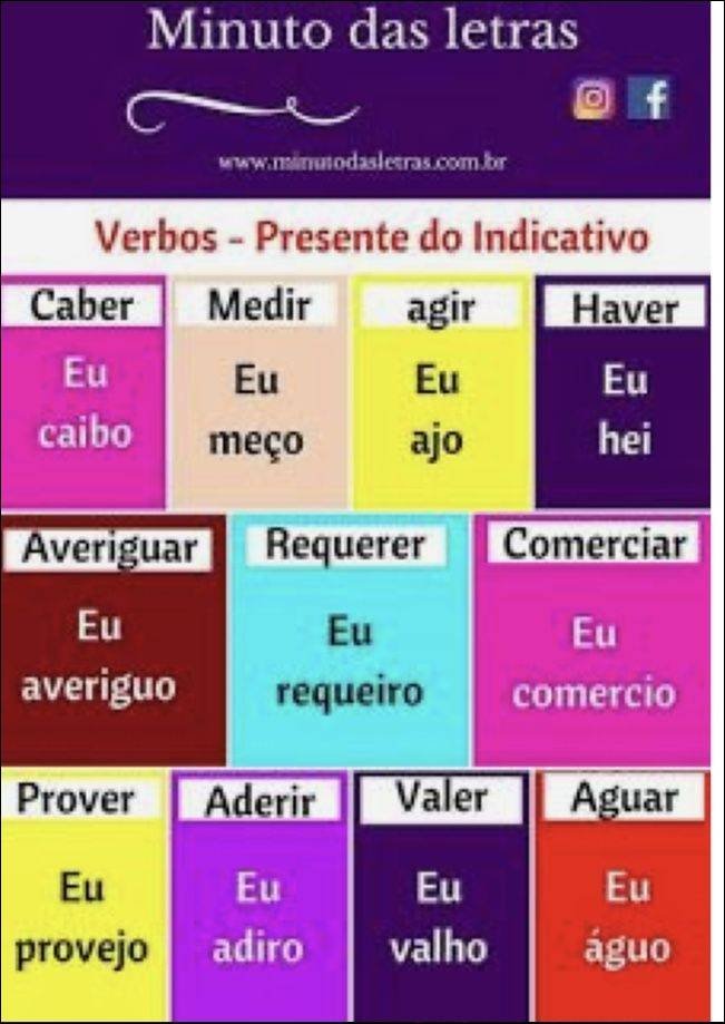 Mapas Mentais sobre INDICATIVO - Study Maps