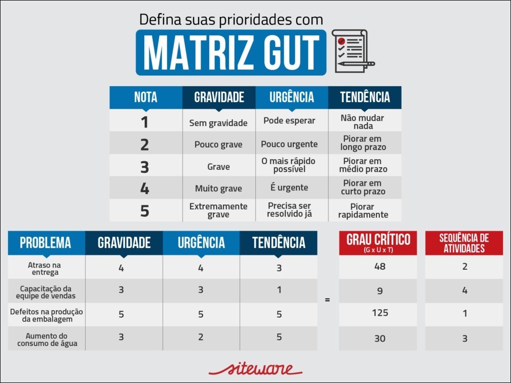 Mapas Mentais sobre MATRIZ - Study Maps