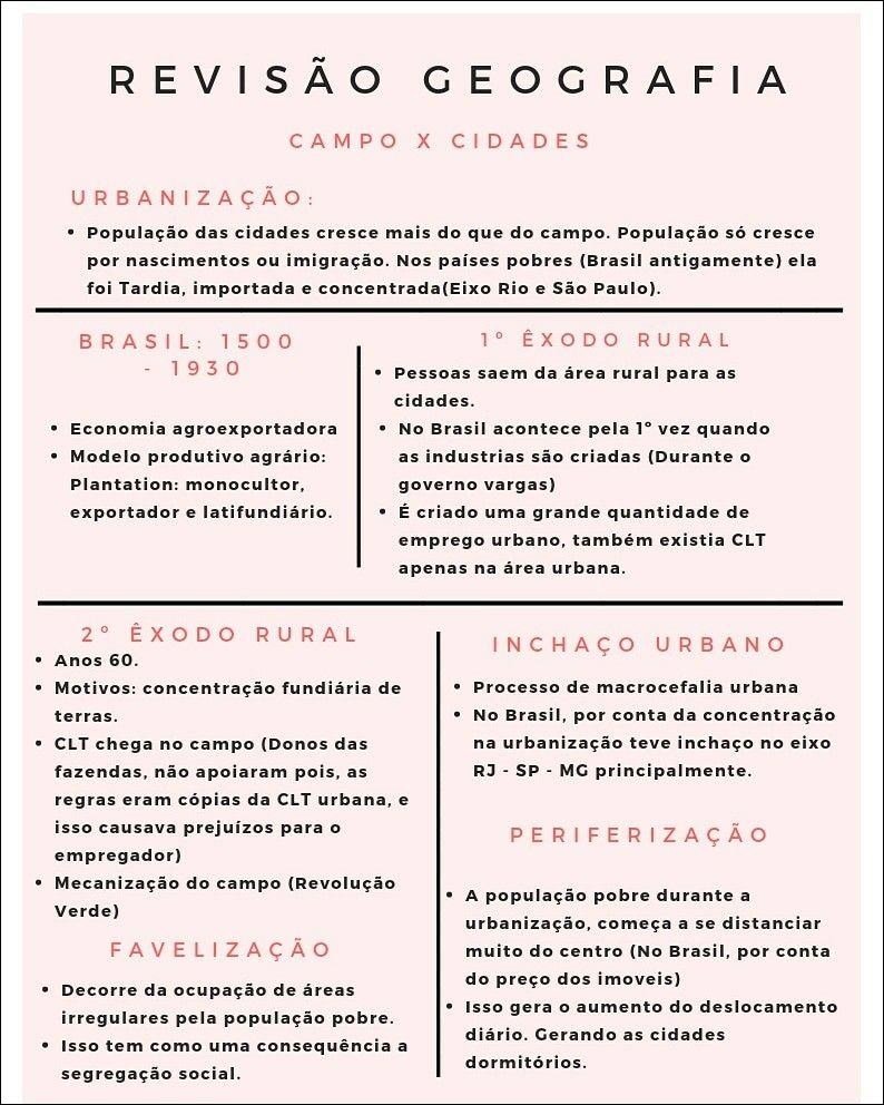 Mapas Mentais sobre EXODO RURAL - Study Maps
