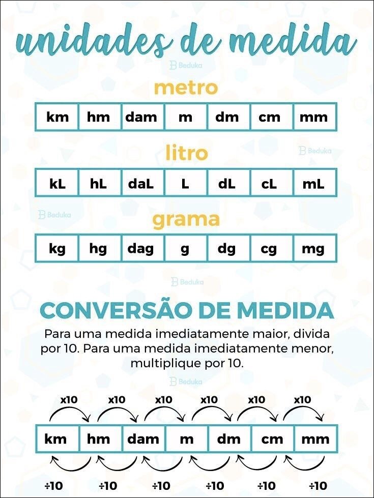 Mapas Mentais sobre UNIDADES DE MEDIDA - Study Maps
