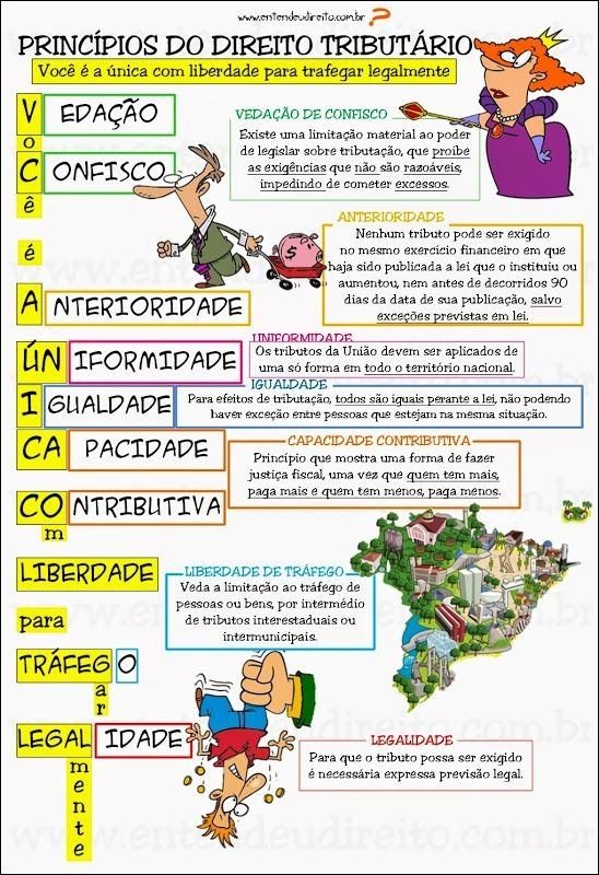 Mapas Mentais sobre DIREITO TRIBUTÁRIO - Study Maps