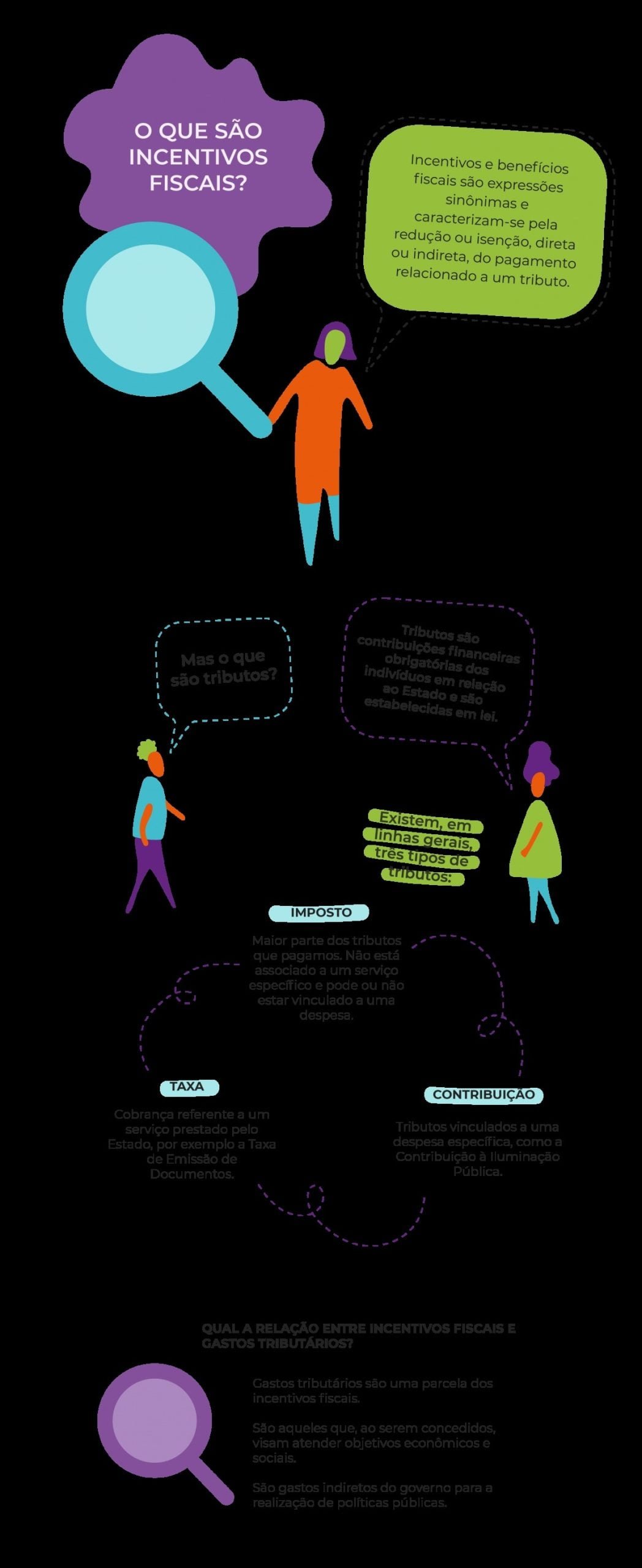 68 Mapas Mentais sobre TRIBUTOS - Study Maps