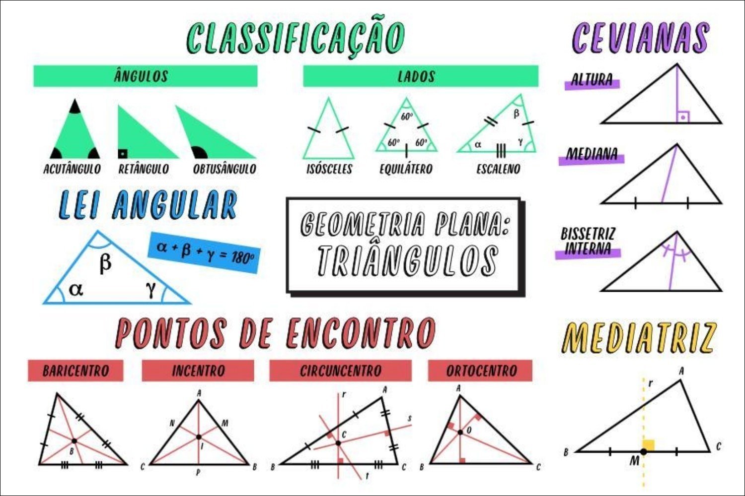Mapas Mentais sobre GEOMETRIA PLANA - Study Maps Mapas Mentais sobre GEOMETRIA PLANA - Study Maps