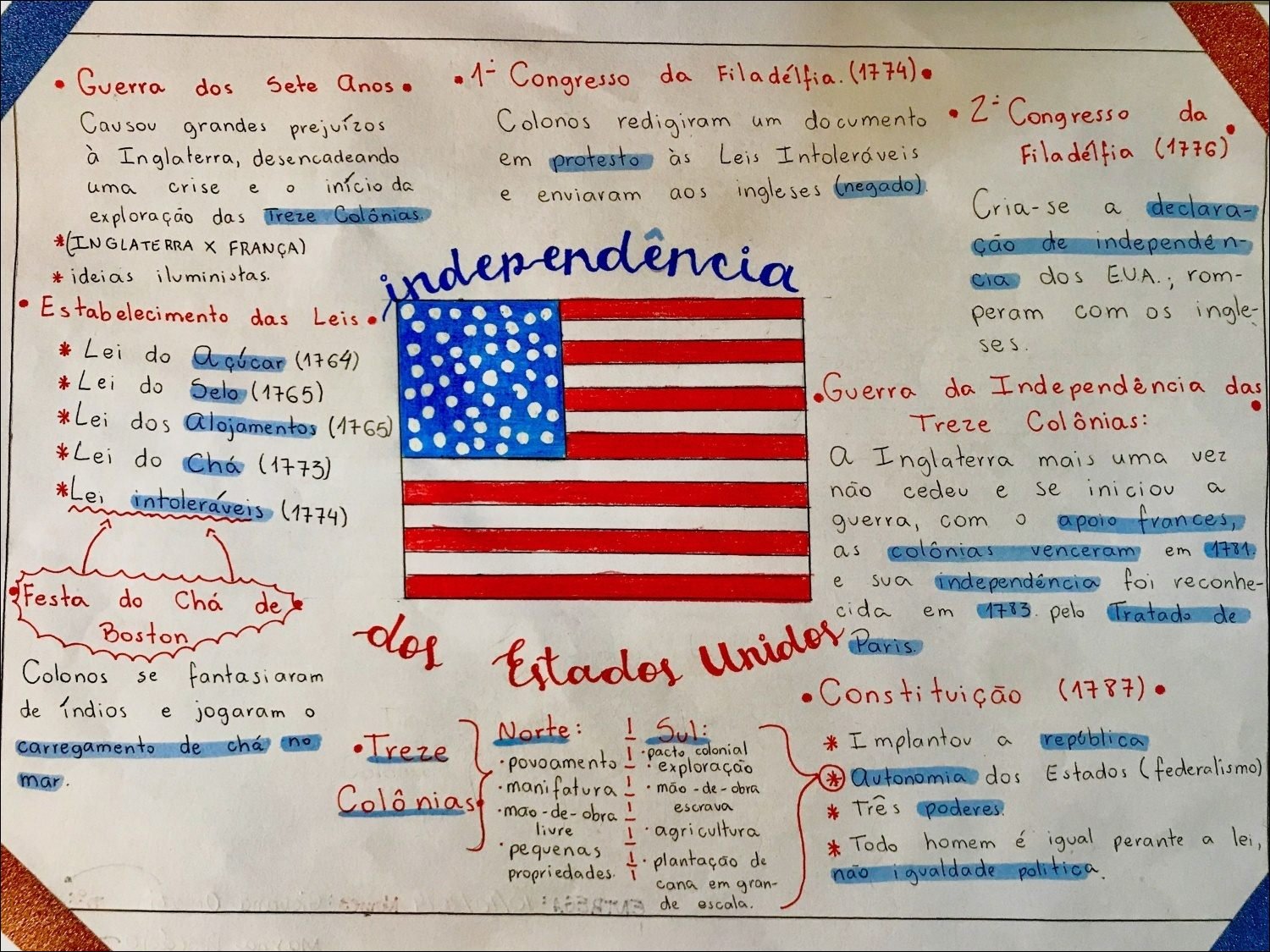 Mapas Mentais sobre TREZE COLONIAS - Study Maps