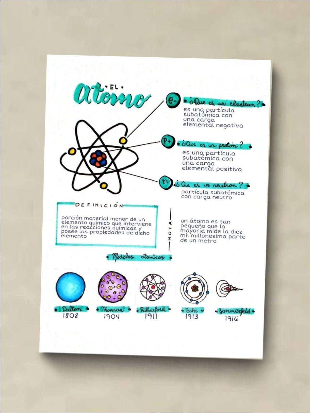 83 Mapas Mentais sobre MODELOS ATOMICOS - Study Maps